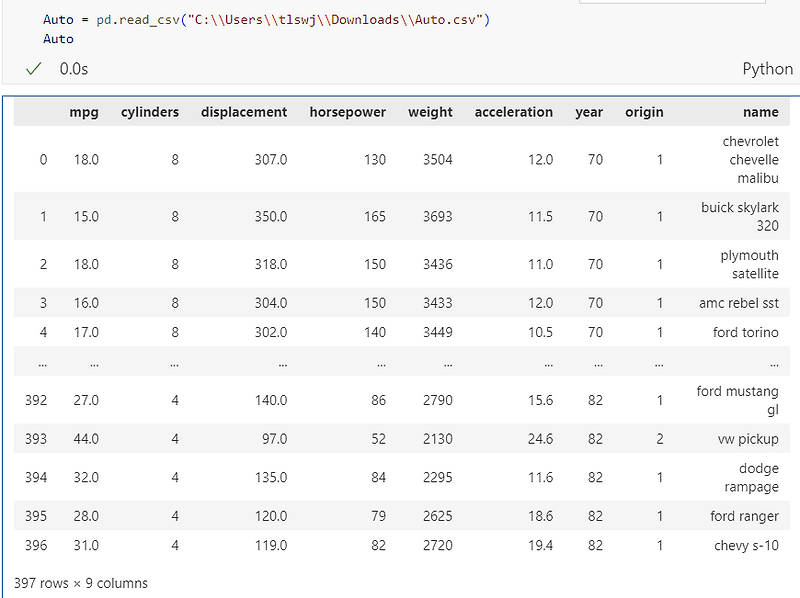 [kaggle learn pandas] Grouping and Sorting