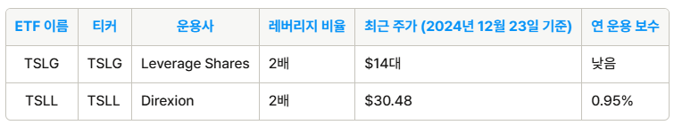 TSLG TSLL ETF: 테슬라 3배 레버리지 투자로 수익 극대화하기