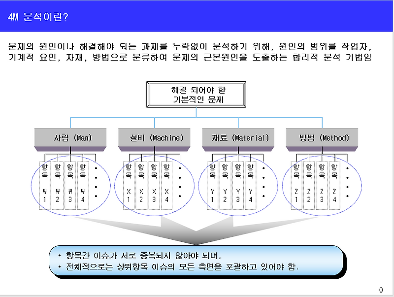 4M 변경관리 자료 및 신고대상 기준표