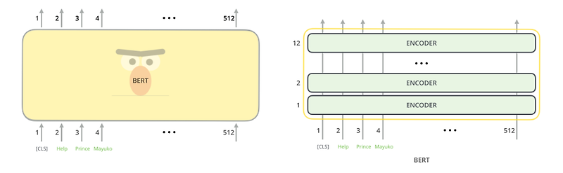 [Pytorch][BERT] 버트 소스코드 이해_⑥ BertEncoder