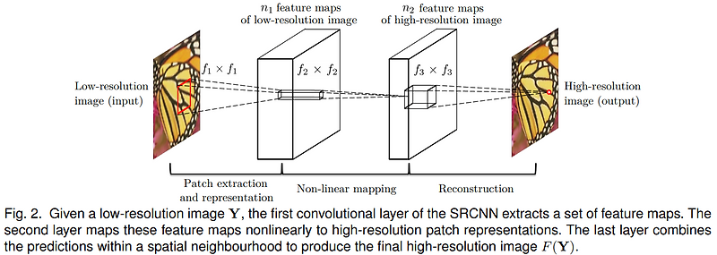 [SRCNN 리뷰] Image Super-Resolution Using Deep Convolutional Networks (ECCV 14)