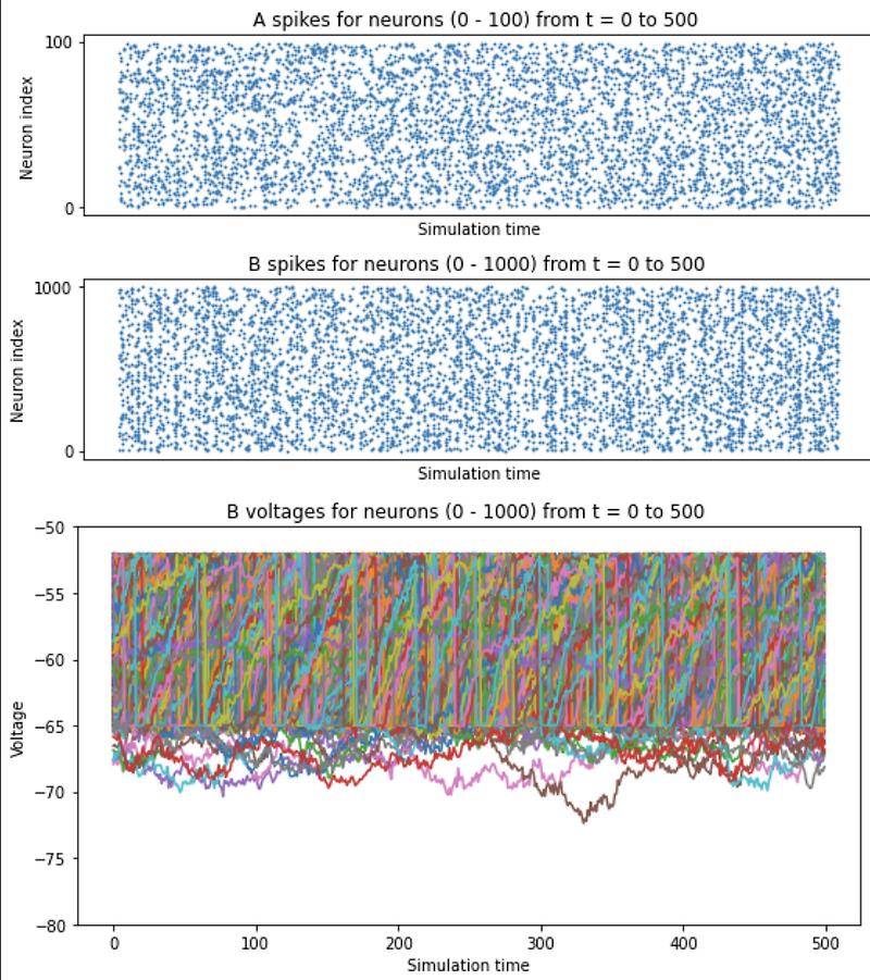 7주차 BindsNET tutorial