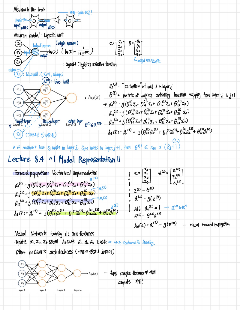 Machine Learning - Andrew Ng(8~10)