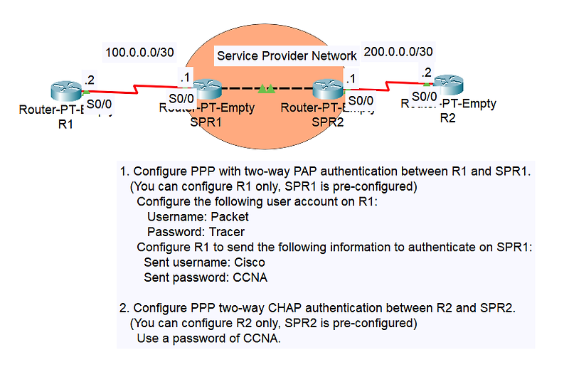 CCNA LAB 61 PPP PAP CHAP Authentication