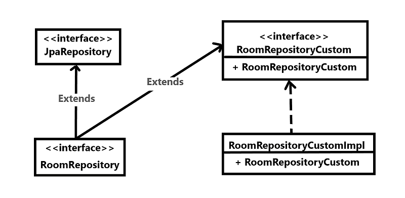 SpringBoot 3.x 버전 QueryDSL 설정