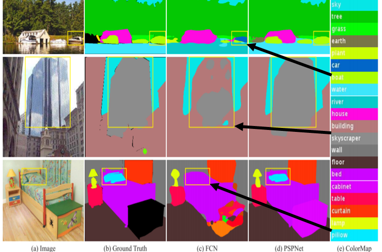 [Real-time Segmentation] PSPNet, ICNet, ENet
