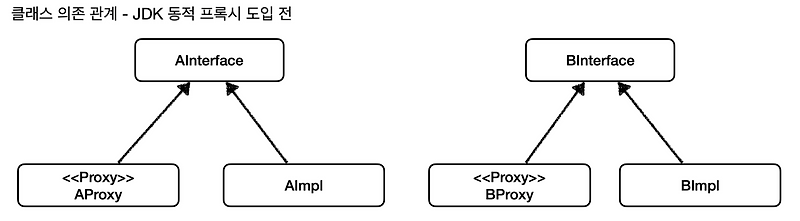 [Java] 동적 프록시 (JDK 동적 프록시, CGLIB) — Small Asteroid Blog