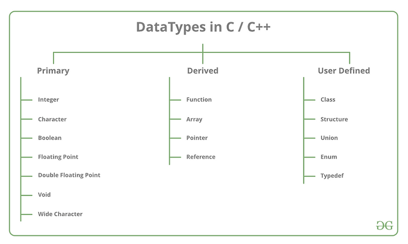 [A Tour of C++] Chapter 2. User-Defined Types — 더경이로운기술블로그