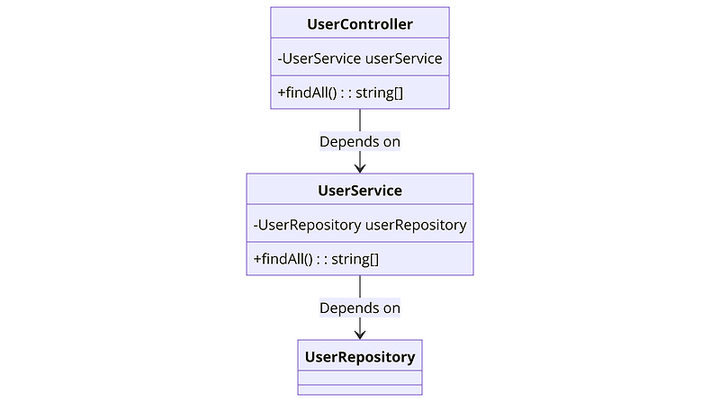 IoC의 란(feat. typescript)