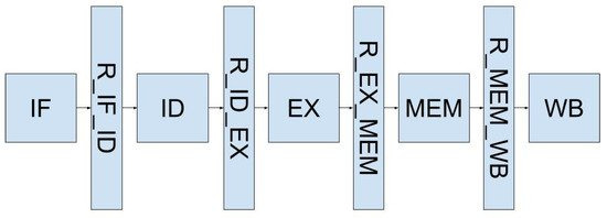 Multi cycle path와 False path에 대해서 :: Making anything