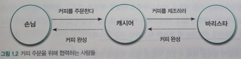 [객사오 정리] 1장. 협력하는 객체들의 공동체 - Nahwasa