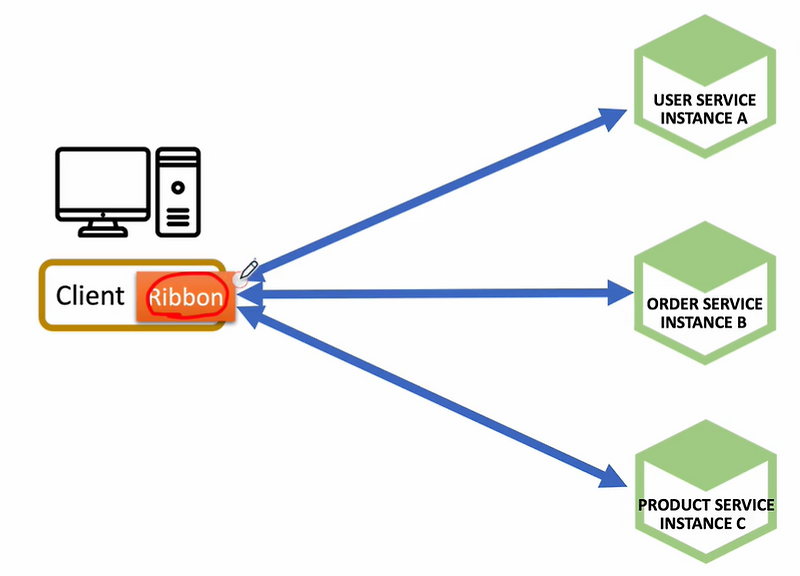 [Spring MSA]섹션2. API 게이트웨이 서비스