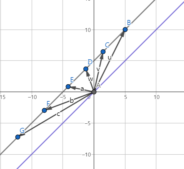 [MIT Linear Algebra] 5. Transposes, Permutations, Spaces R^n