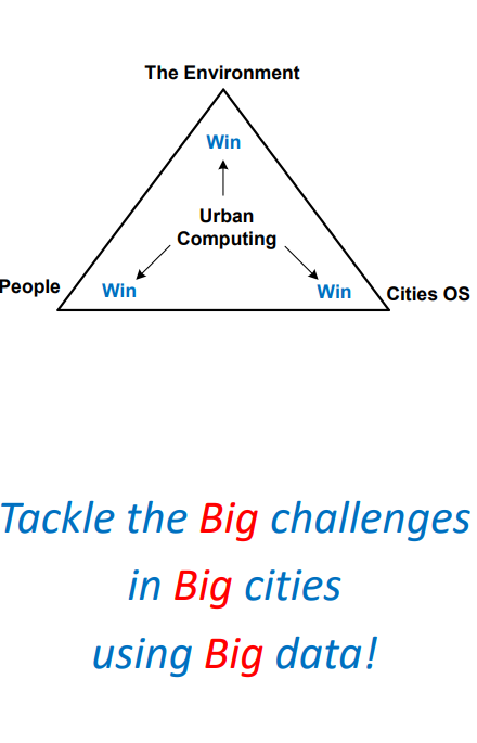 Urban Computing(Yu Zheng) - ch 01. overview 개요