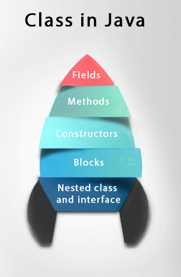 Java Class & constructor 개념 정리