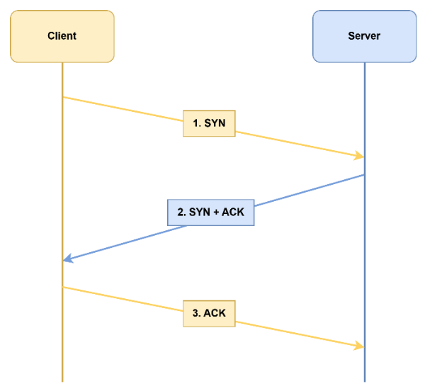 [WebClient] Connection reset by peer 에러 :: 프로찍먹러
