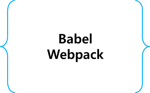 Babel, Webpack(바벨, 웹팩)