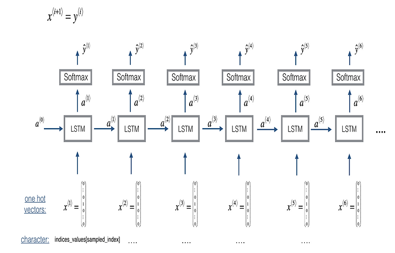 #21. Improvise a Jazz Solo with an LSTM Network :: ꉂꉂ(ᵔᗜᵔ*)