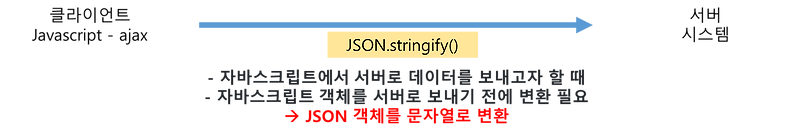 [front] JSON.stringify() 와 JSON.parse()