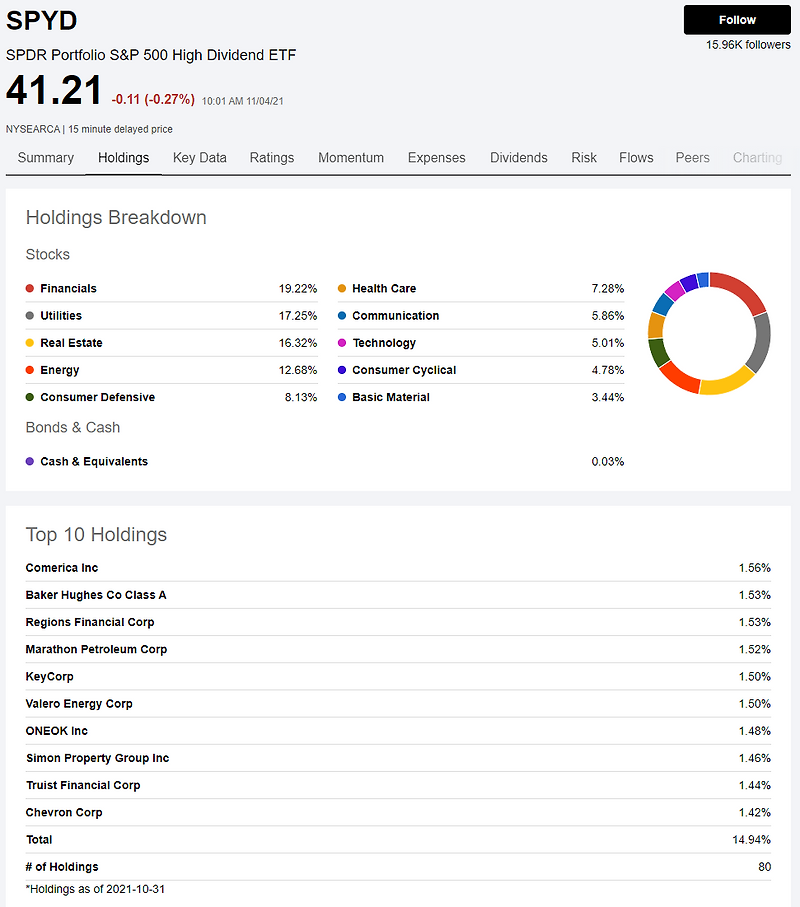 미국 고배당 ETF SPYD (S&P 500 기초)
