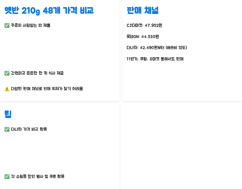 햇반 210g 48개 최저가 득템! 어디서 사야 가장 저렴할까?