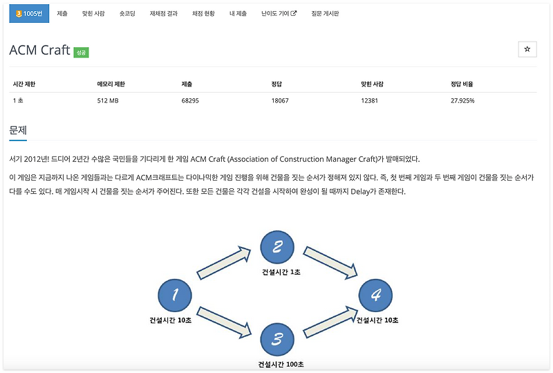 [백준/BOJ] 1005번 - ACM Craft (Python)
