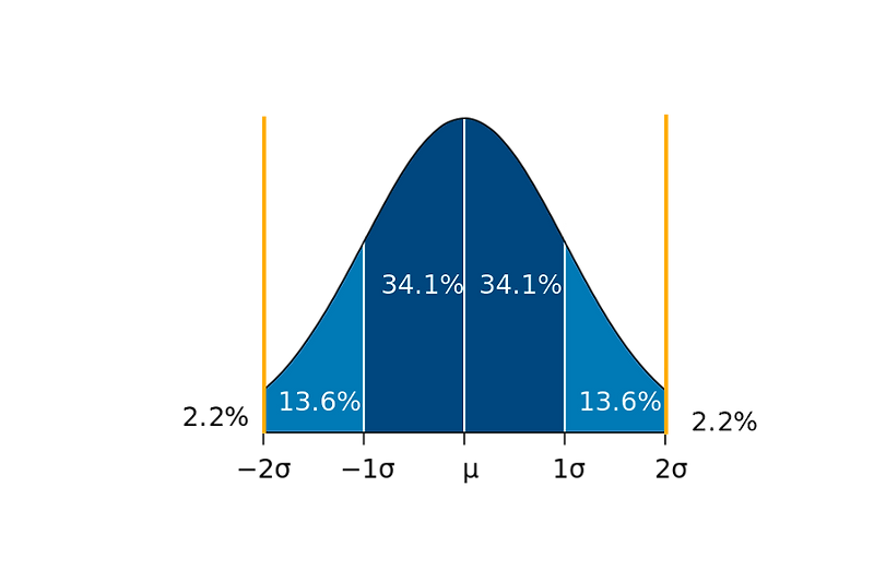 [Athena] Target Response Time의 윈저화 최댓값(Winsorization Maximum) 구하기