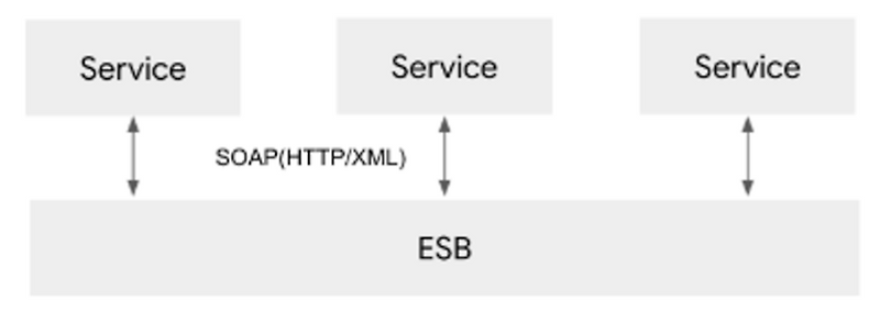 Module integration