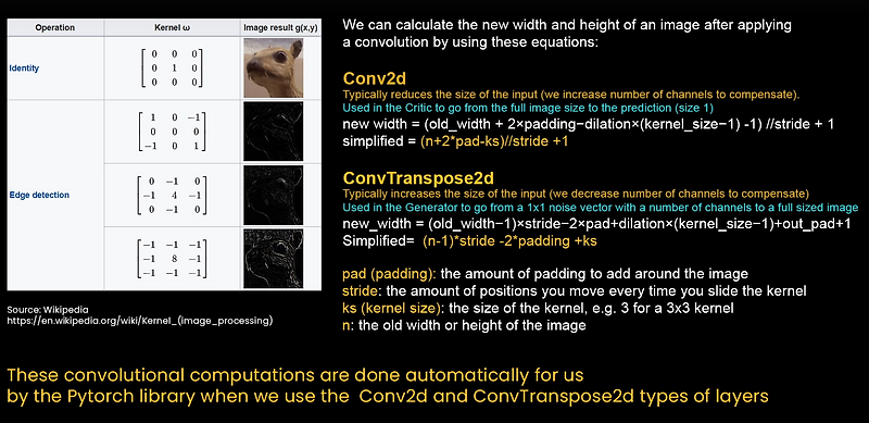 Conv2d / ConvTranspose2d