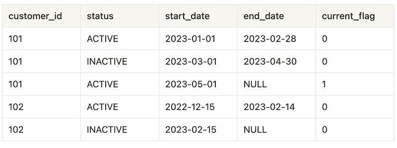 [0228 TIL] QCC 5회차 풀이 / 해설