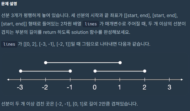 [프로그래머스 입문_java] 겹치는 선분의 길이 (재공부) :: 아무것도 모르는 subray