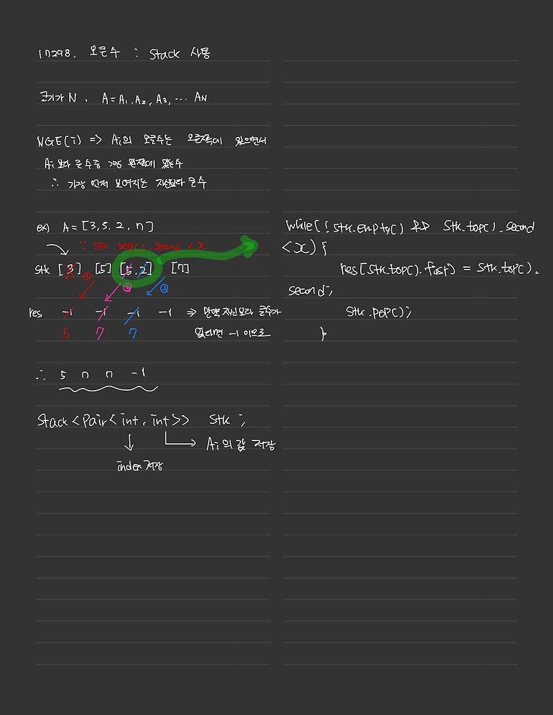백준[17298번] 오큰수 C++