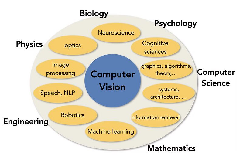 [CS231n] Lecture 1 — SOFTWARE