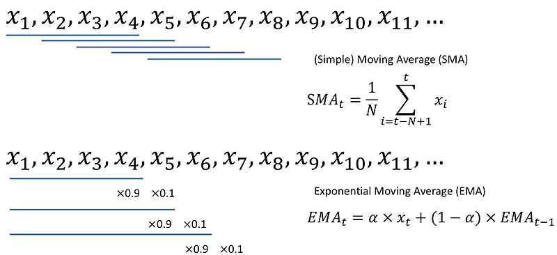 Numerical Stability, Optimization — 빈닥스
