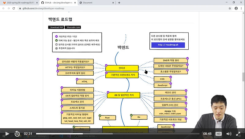 패스트캠퍼스 프로그래밍 기초 강의 학습후기 5주차 2022 9 6 2104 작성글 — 작은달팽이 개발블로그