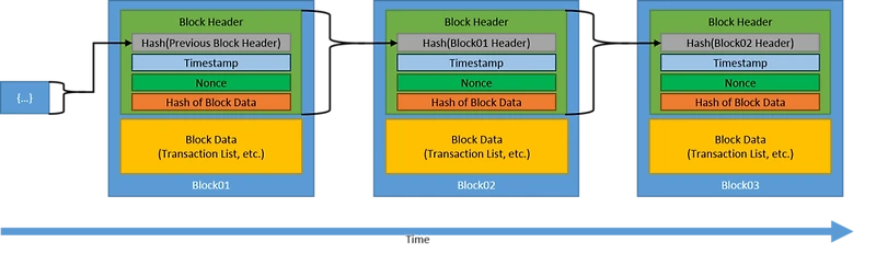 분산 규정 준수 원장(DCL)이란 무엇이며 어떻게 Matter에 통합되나요?