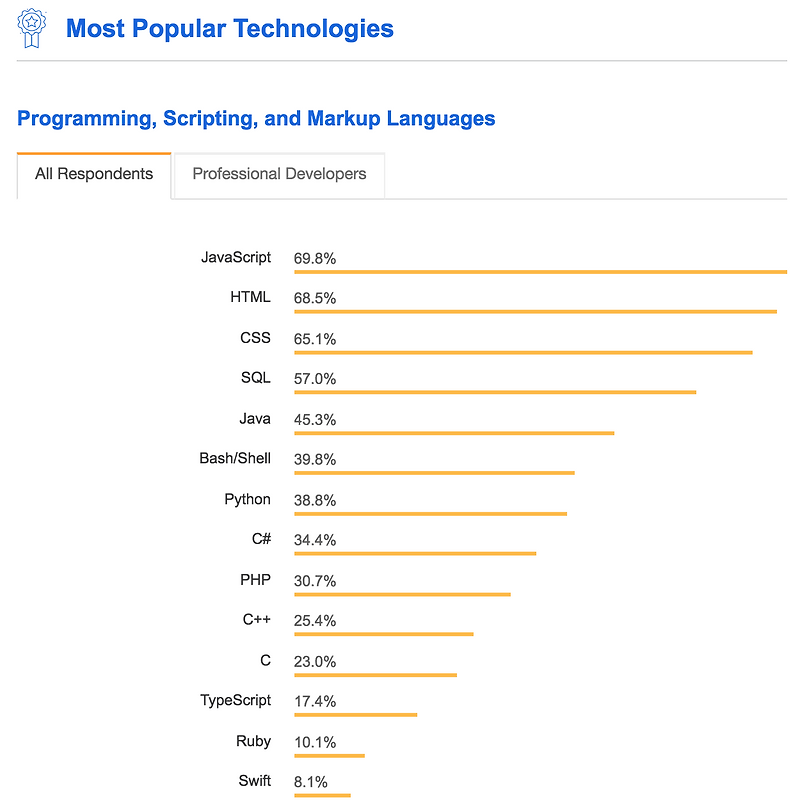 [PoiemaWeb : Javascript] 1. 자바스크립트란?