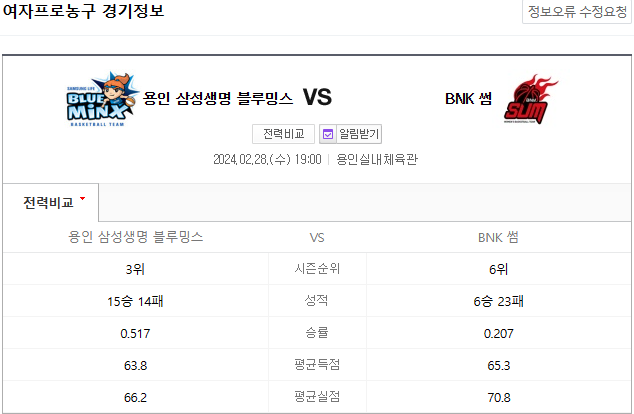 2월 28일 삼성생명 BNK썸