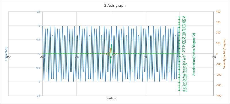 3-axis-graph-excel :: 도토리엑셀