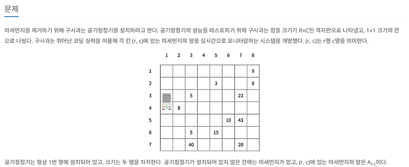[알고리즘] 백준 17144 미세먼지 안녕! 파이썬