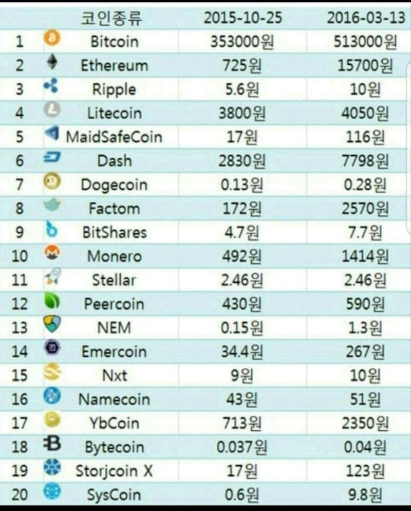 비트코인 시세 추억의 2015년