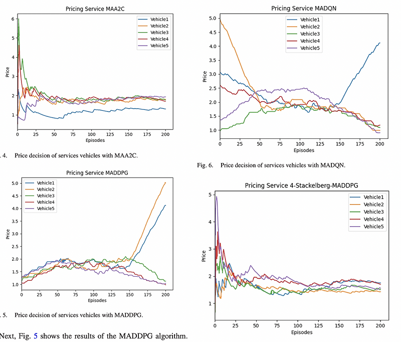[강화학습] Intelligent Task Offloading in Vehicular Networks: A Deep ...