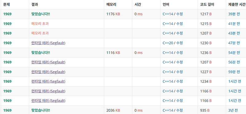 백준 1969번 Dna C 라이님 블로그 대회 알고리즘 따라잡기 3 그리디 알고리즘greedy Algorithm 1 