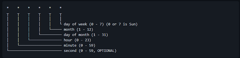[Node.js] node-cron을 이용한 NodeJS 스케줄러 설정
