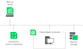 Veeam VBR 에이전트 백업 대상 서버 추가하기: 단계별 가이드