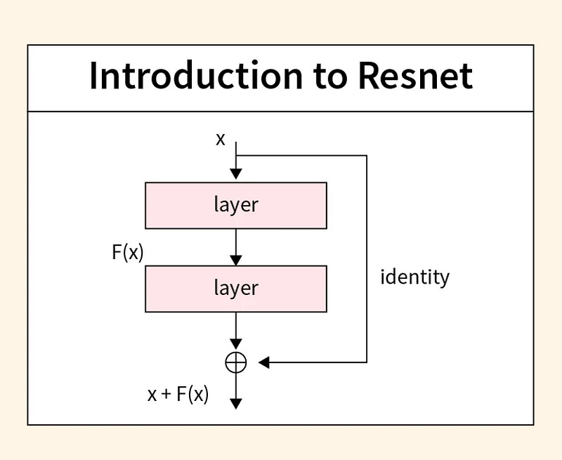 ResNet v1 vs ResNet v2 - 더 깊이 들여다보기