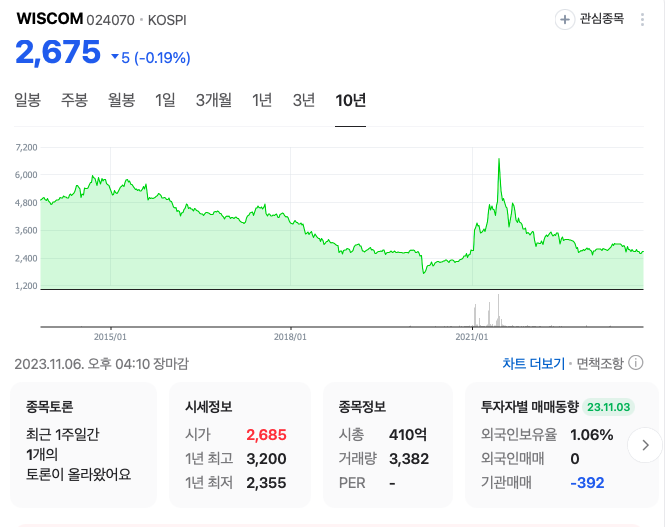 [024070] WISCOM -합성수지