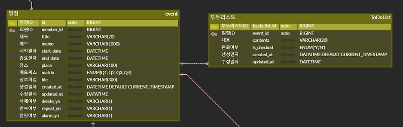 [Spring] 일정 등록 시 ToDoList 넣기