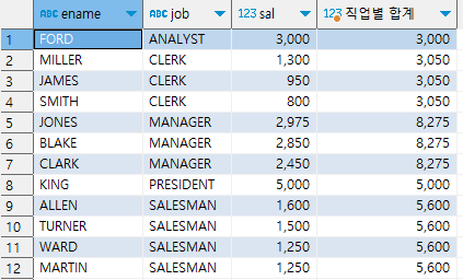 SQL 예제 (WINDOWING 절)