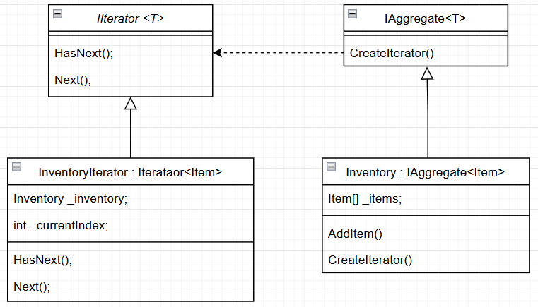 [Design Pattern] 반복자 패턴 (Iterator Pattern) — 심플한 코딩생활